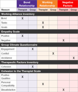 Practice Guidelines for Group Psychotherapy - AGPA